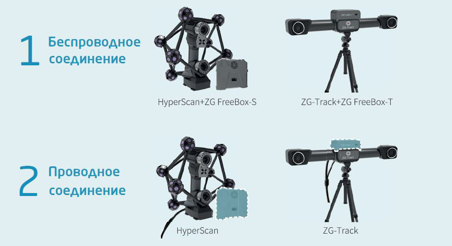 Беспроводной 3D сканер: расширьте зону комфорта при 3D‑измерениях